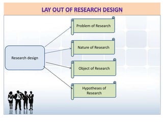 Research design : The Blue print of the Research | PPTX