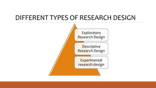 RESEARCH DESIGN | PPTX