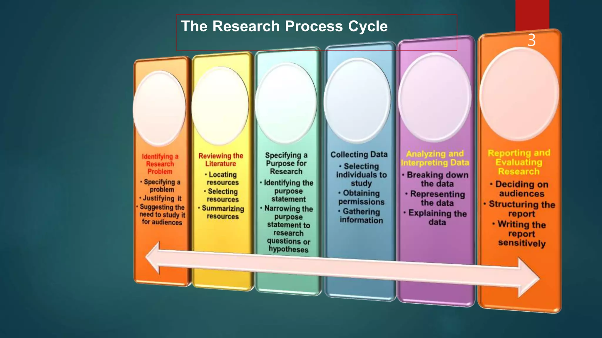 ResearchDesignppt.pptx