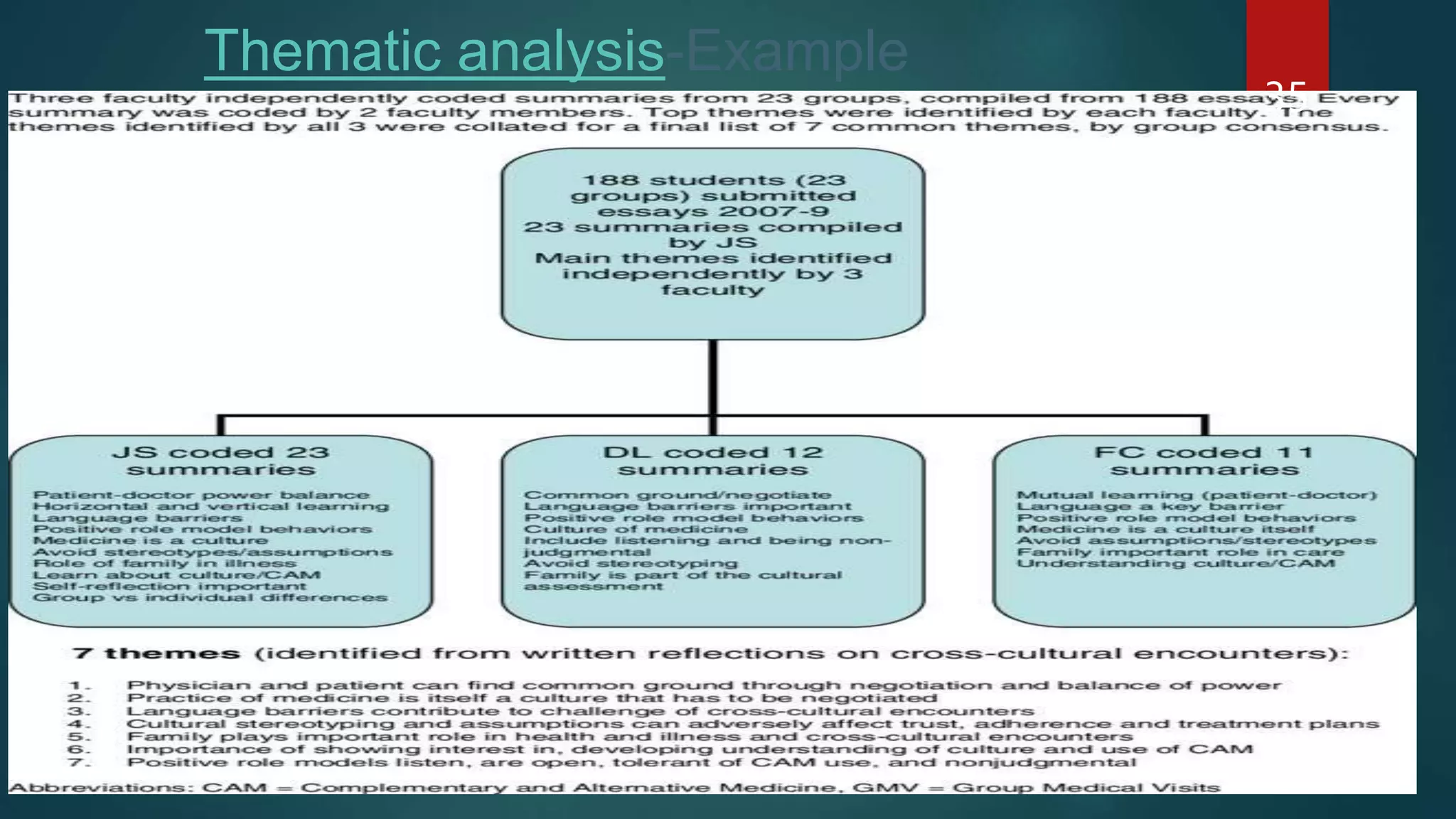 ResearchDesignppt.pptx