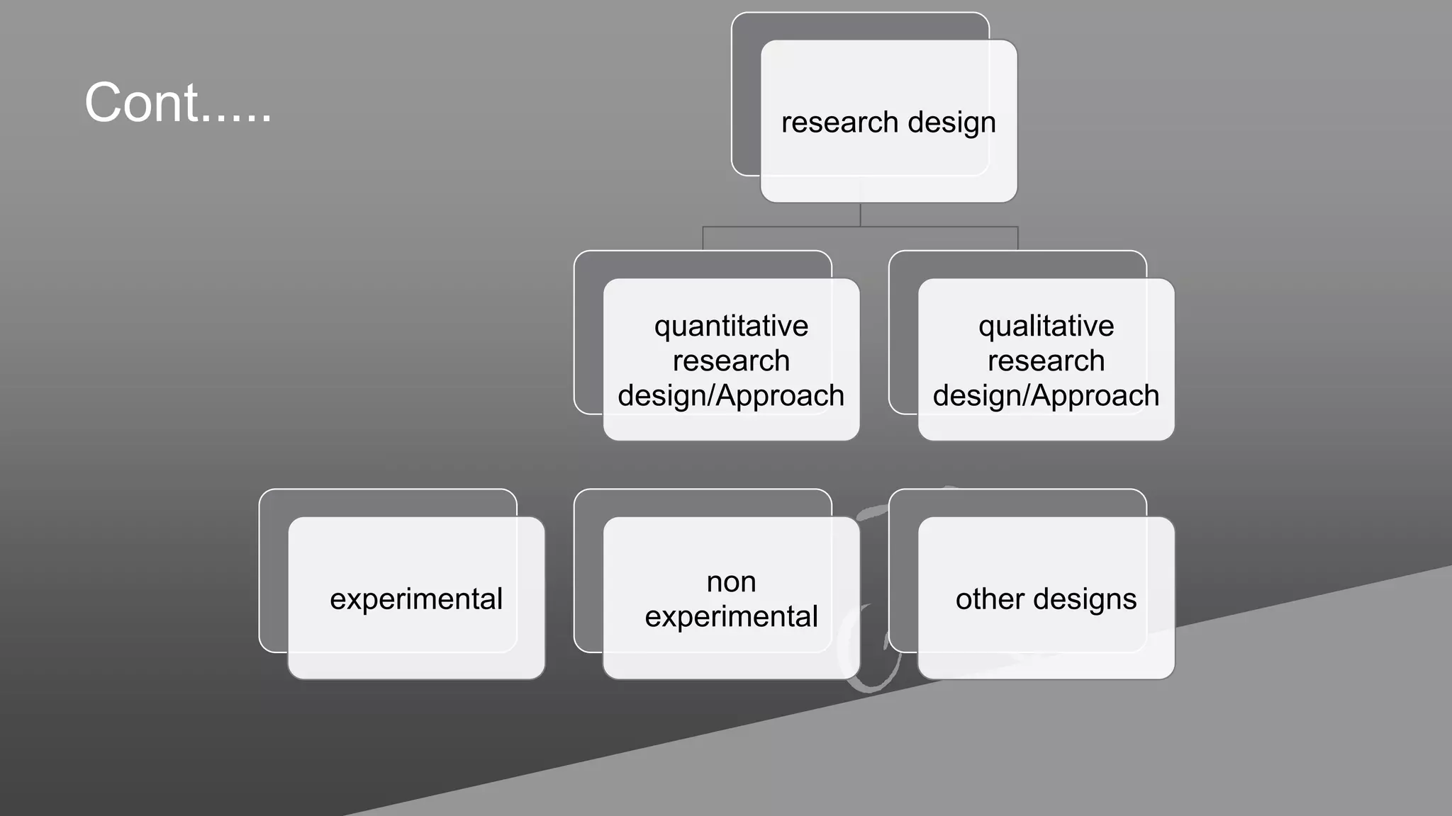 research design ppt.pptx