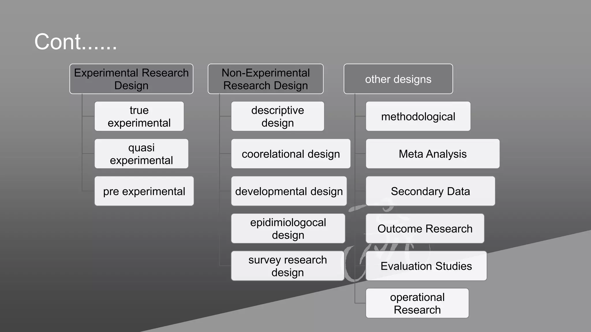 research design ppt.pptx