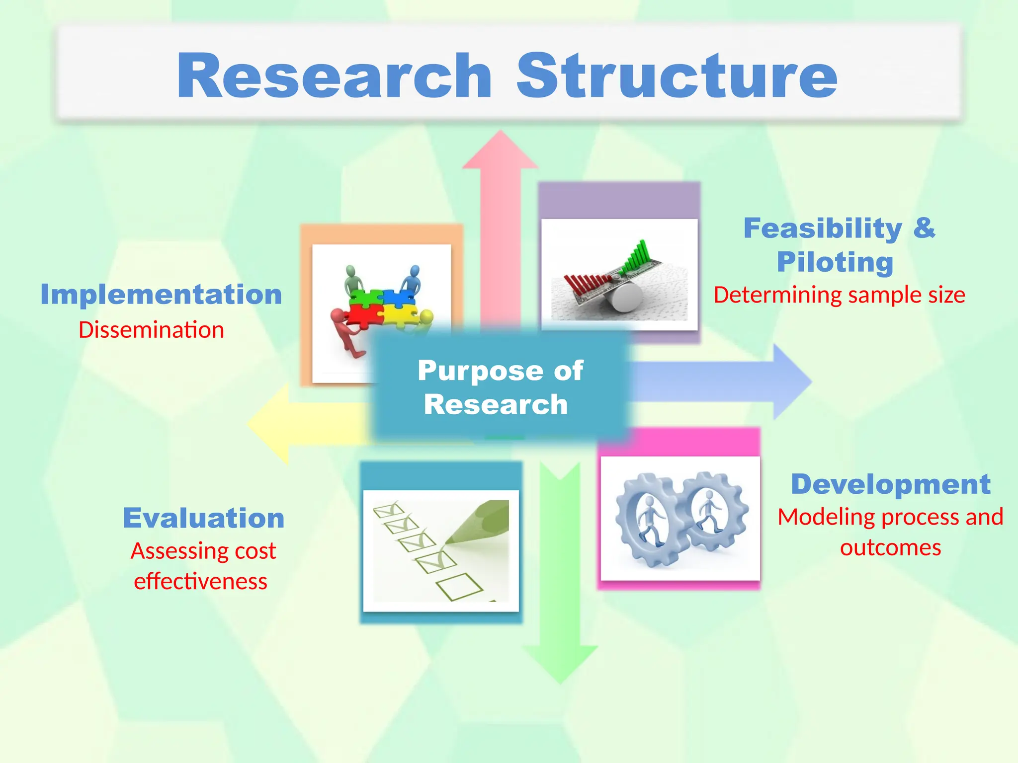 The best design Research_Design_pptx.pptx
