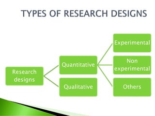 Quantitative Research Design Types