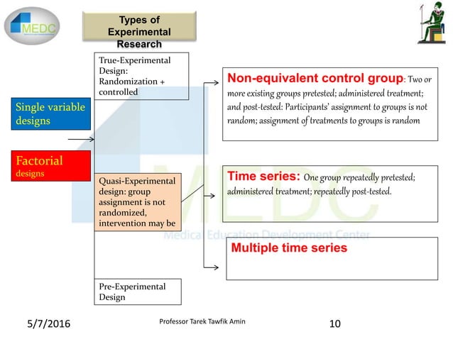Observational Research designs: detailed description | PPTX