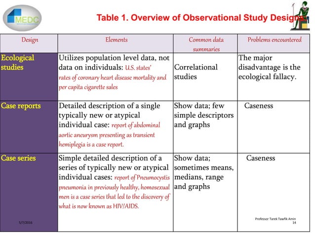 Observational Research designs: detailed description | PPTX