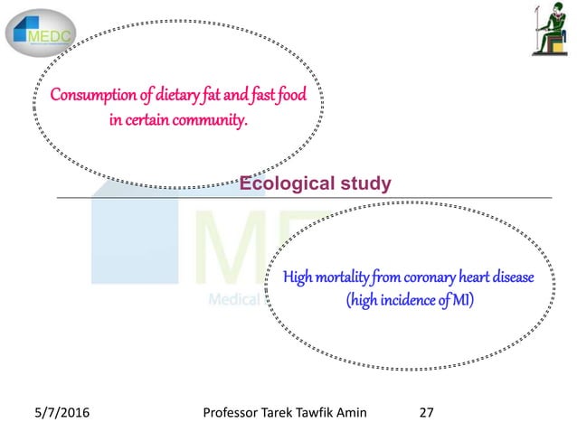 Observational Research designs: detailed description | PPTX