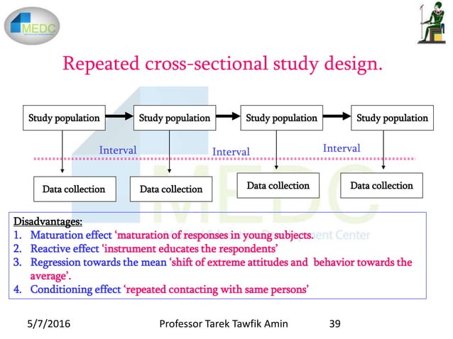 Observational Research designs: detailed description | PPTX