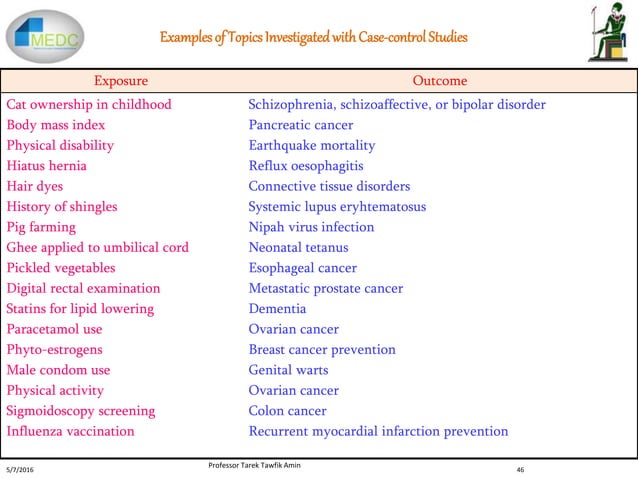 Observational Research designs: detailed description | PPTX