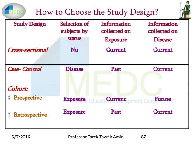 Observational Research designs: detailed description