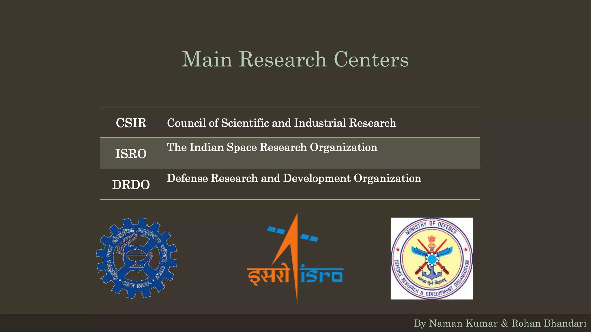 Research & Development - Major Organisations of India , R&D Importance ...