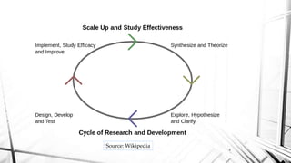 Research & development strategies across different industries | PPTX