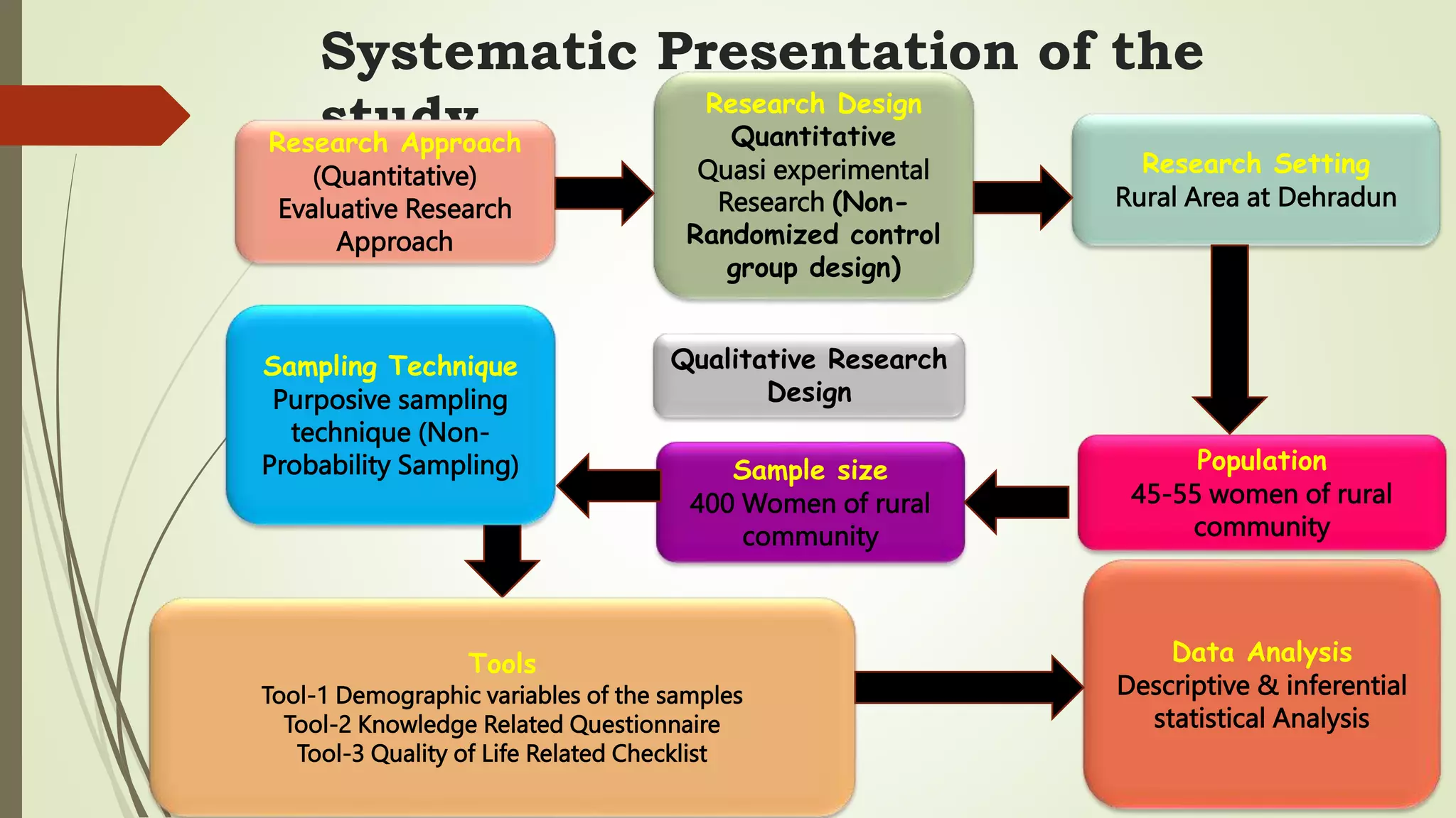 Research DRC PPT.pptx
