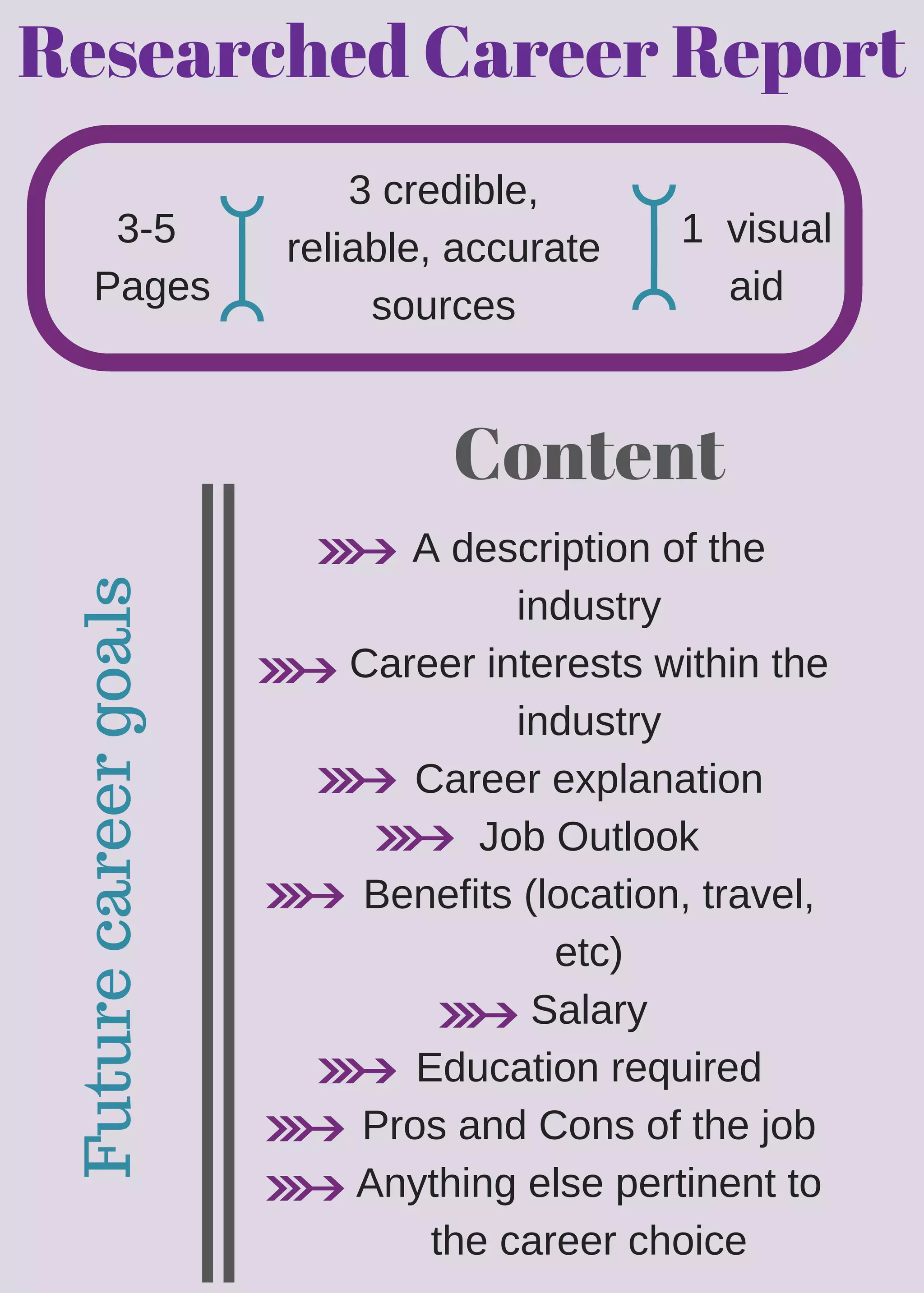 Researched career report graphic | PDF