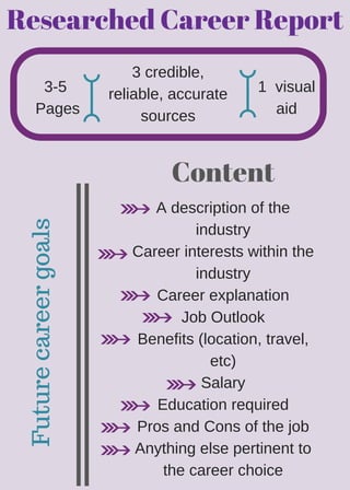 Researched career report graphic | PDF