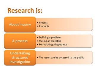 Research english teaching chapter 1 | PPT