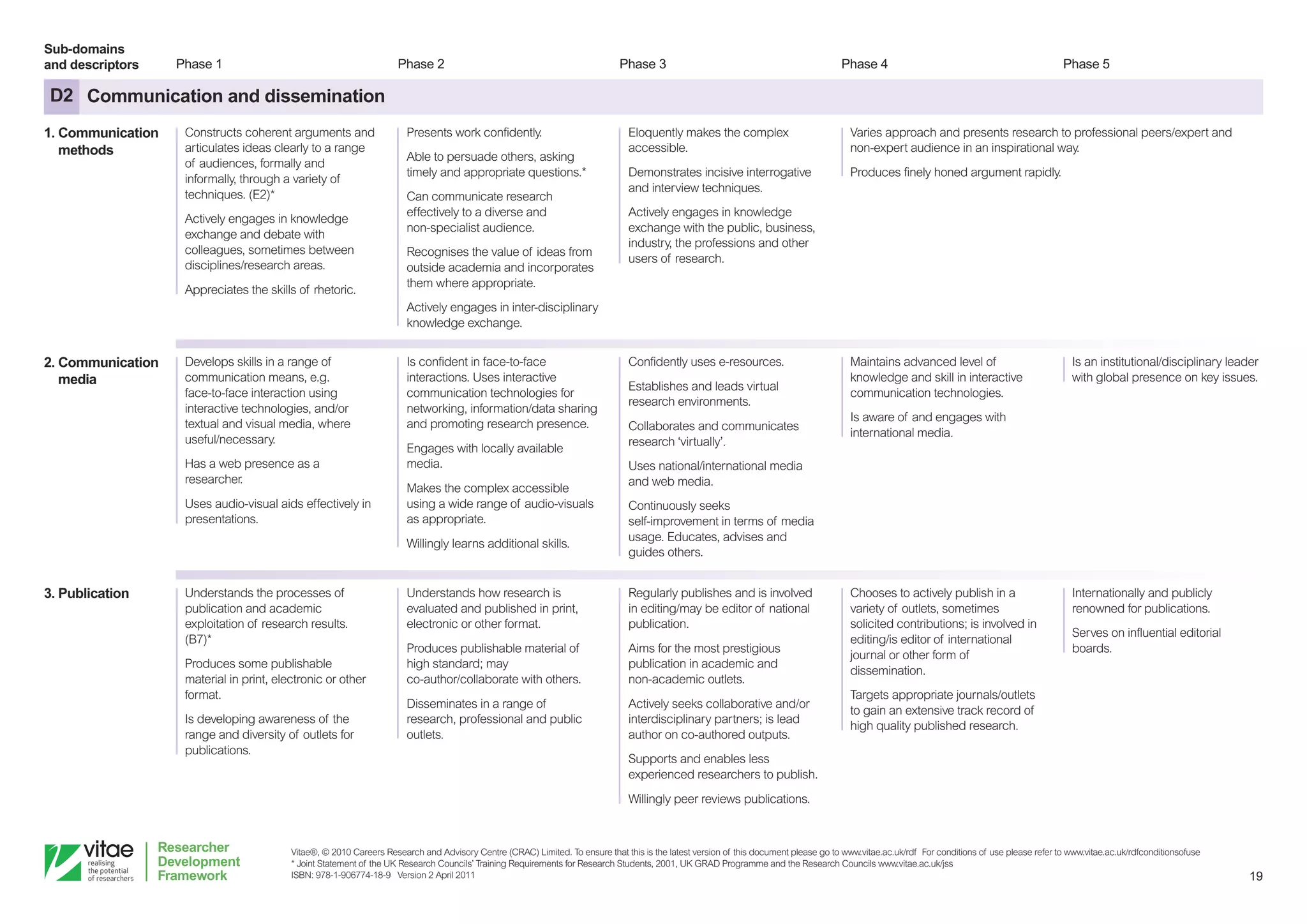 Researcher-Development-Framework-RDF-Vitae.pdf