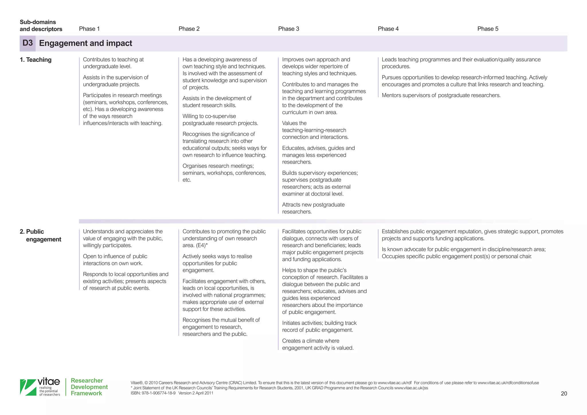 Researcher-Development-Framework-RDF-Vitae.pdf