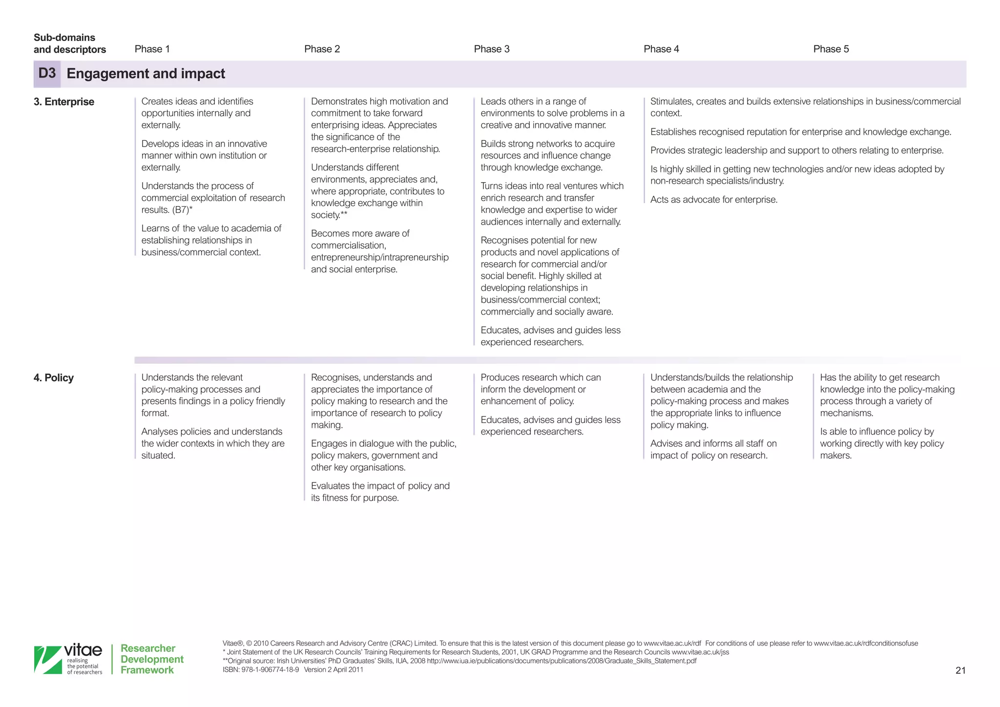 Researcher-Development-Framework-RDF-Vitae.pdf