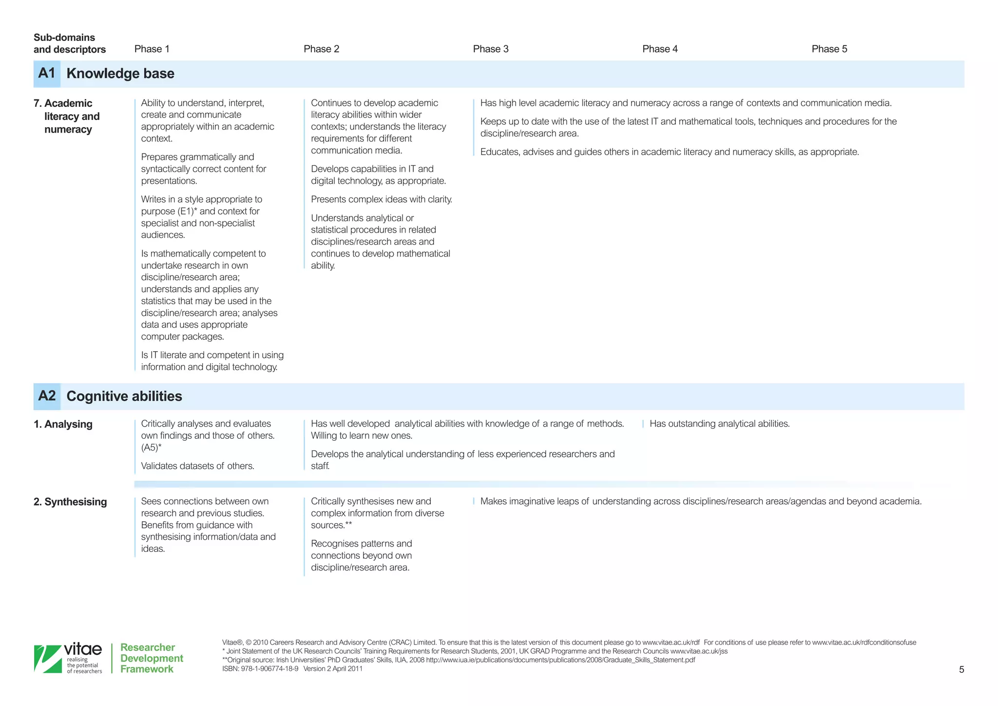 Researcher-Development-Framework-RDF-Vitae.pdf