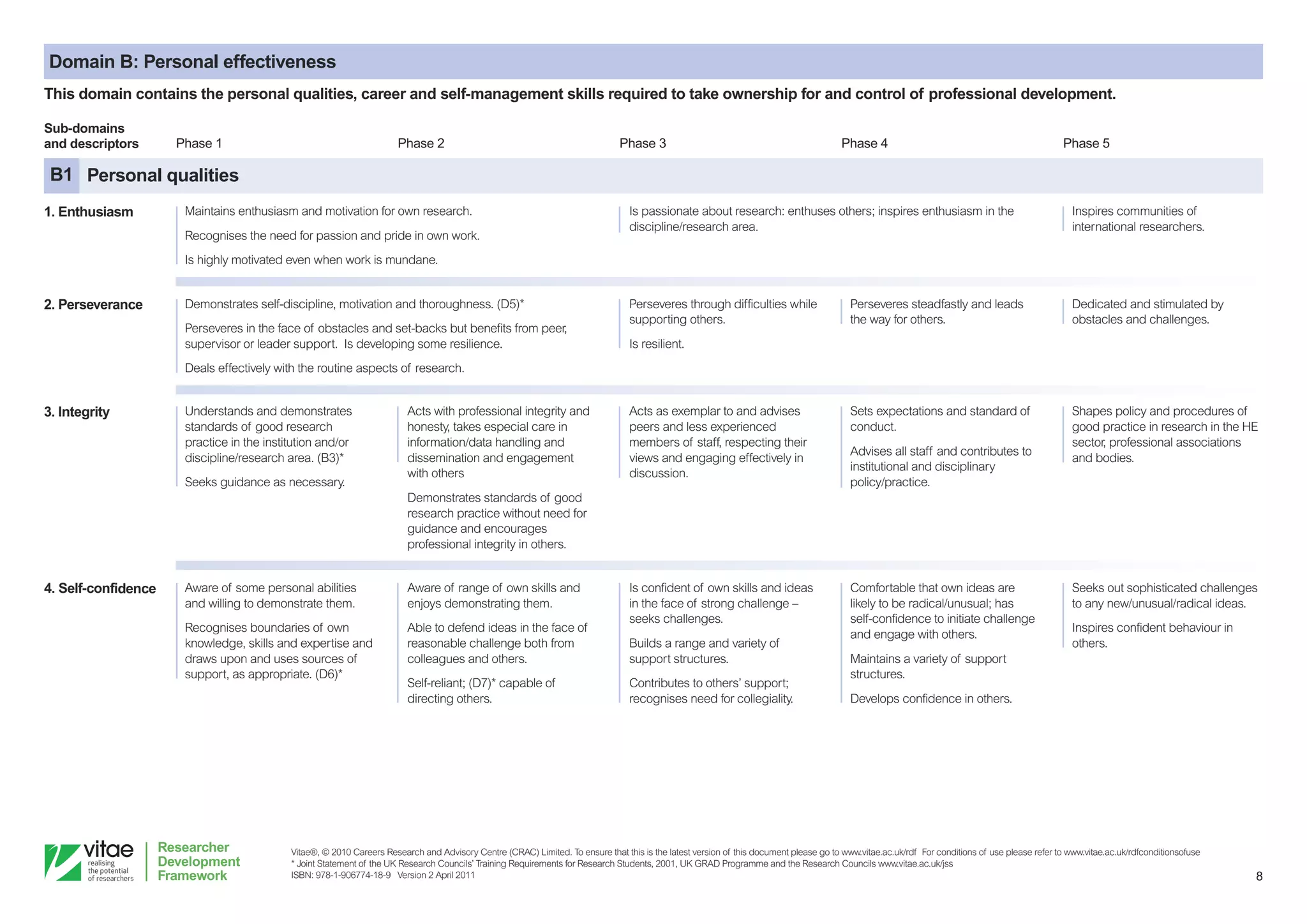 Researcher-Development-Framework-RDF-Vitae.pdf