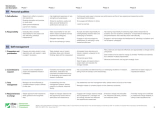 Researcher-Development-Framework-RDF-Vitae.pdf