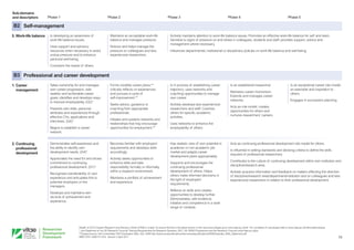 Researcher-Development-Framework-RDF-Vitae.pdf