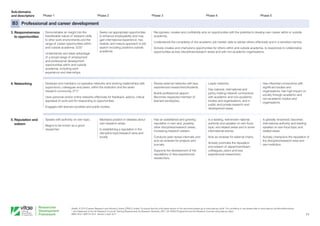 Researcher-Development-Framework-RDF-Vitae.pdf