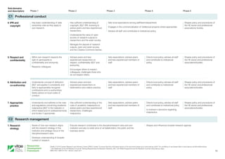 Researcher-Development-Framework-RDF-Vitae.pdf