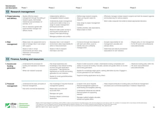 Researcher-Development-Framework-RDF-Vitae.pdf