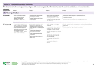 Researcher-Development-Framework-RDF-Vitae.pdf