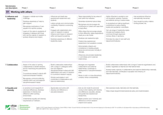Researcher-Development-Framework-RDF-Vitae.pdf