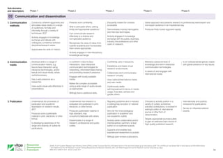 Researcher-Development-Framework-RDF-Vitae.pdf