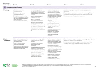 Researcher-Development-Framework-RDF-Vitae.pdf