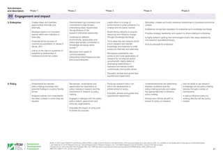 Researcher-Development-Framework-RDF-Vitae.pdf