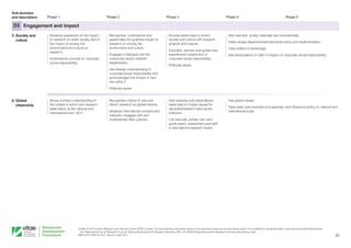 Researcher-Development-Framework-RDF-Vitae.pdf