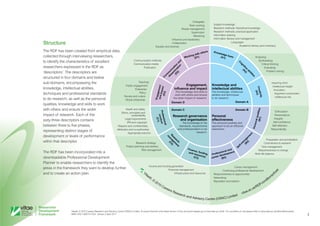 Researcher-Development-Framework-RDF-Vitae.pdf