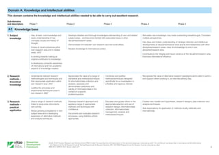 Researcher-Development-Framework-RDF-Vitae.pdf