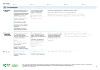 Researcher-Development-Framework-RDF-Vitae.pdf