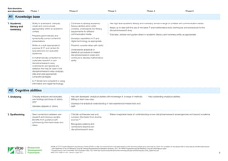 Researcher-Development-Framework-RDF-Vitae.pdf