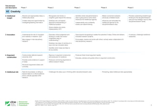 Researcher-Development-Framework-RDF-Vitae.pdf