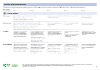 Researcher-Development-Framework-RDF-Vitae.pdf