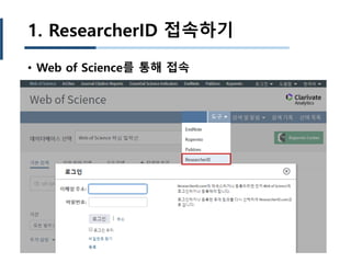 ResearcherID | PPT