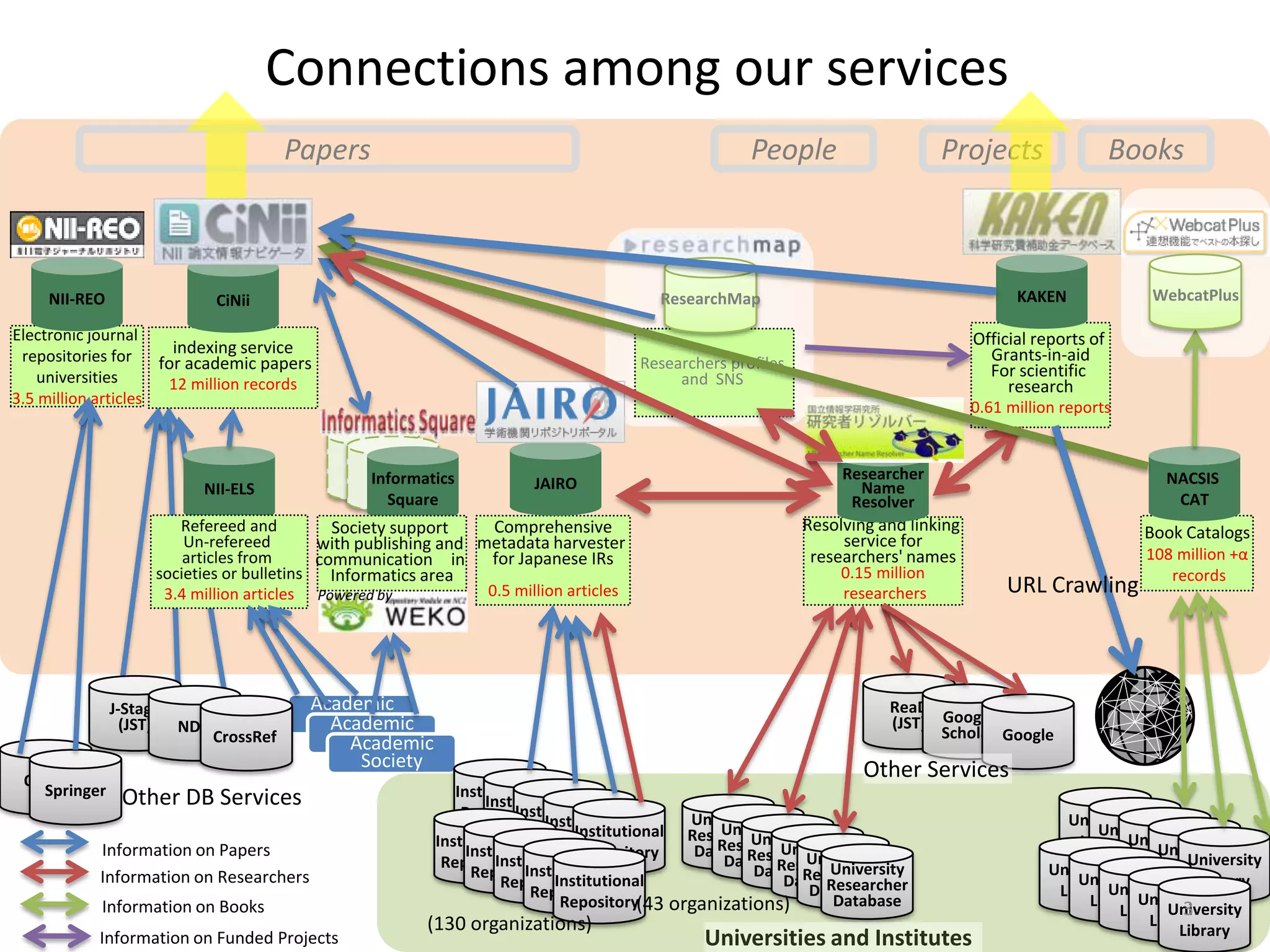 Researcher’s id in japan | PPTX