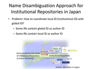 Researcher’s id in japan | PPTX