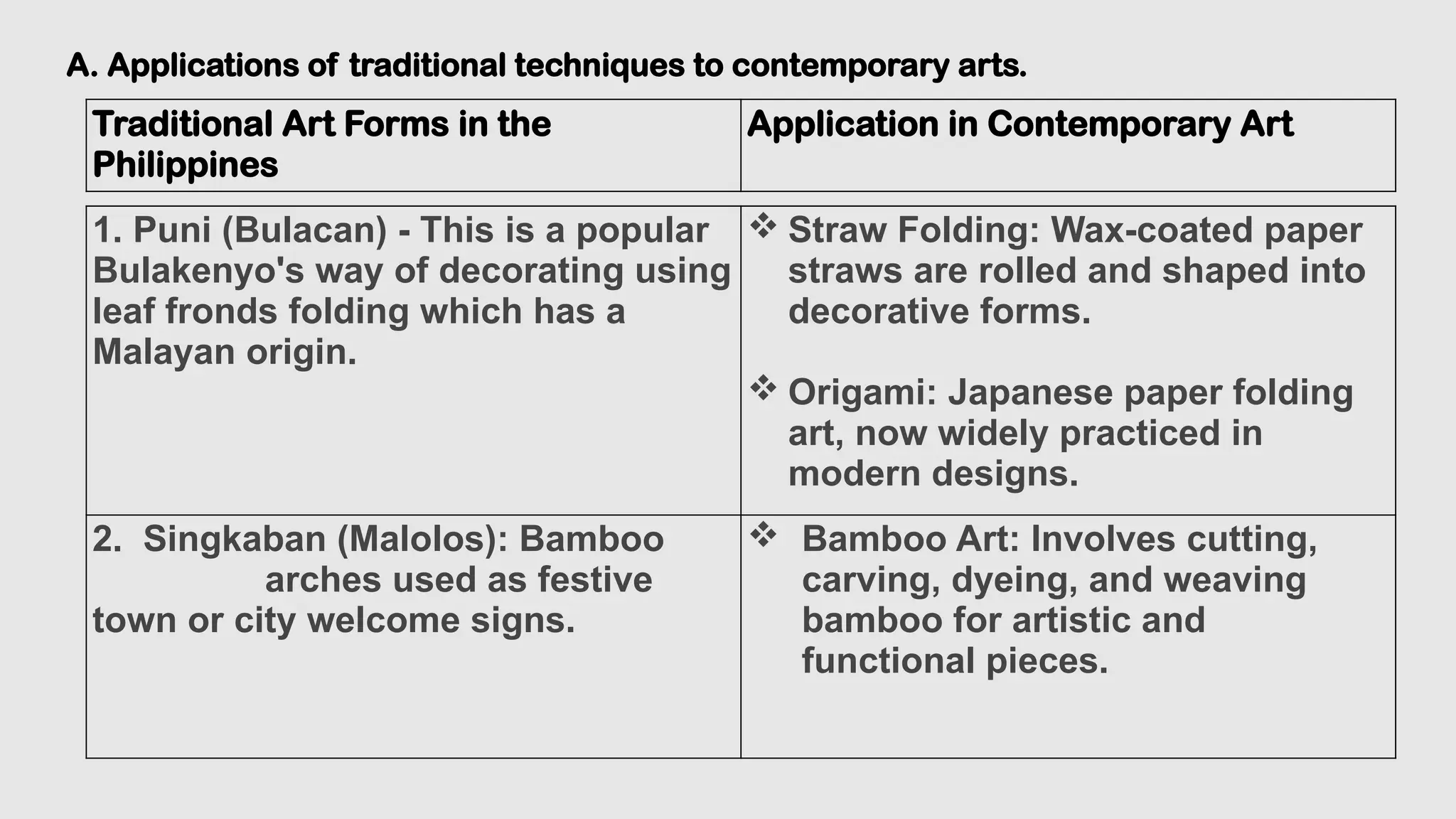 Researches on techniques and performance practices applied to ...