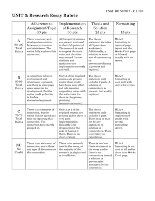 Research essay assignment | PDF