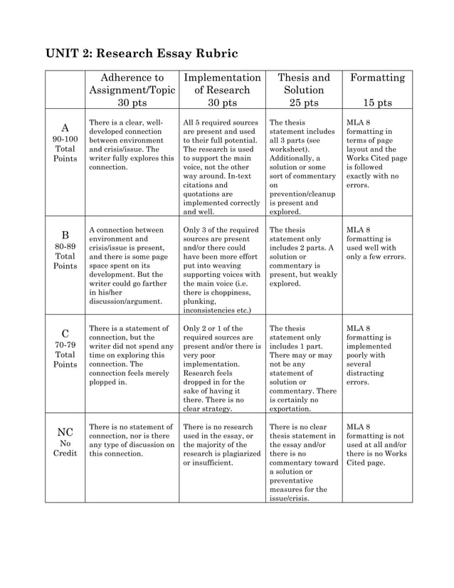 Research essay rubric | PDF