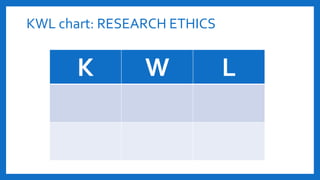 Research Ethics | PPTX