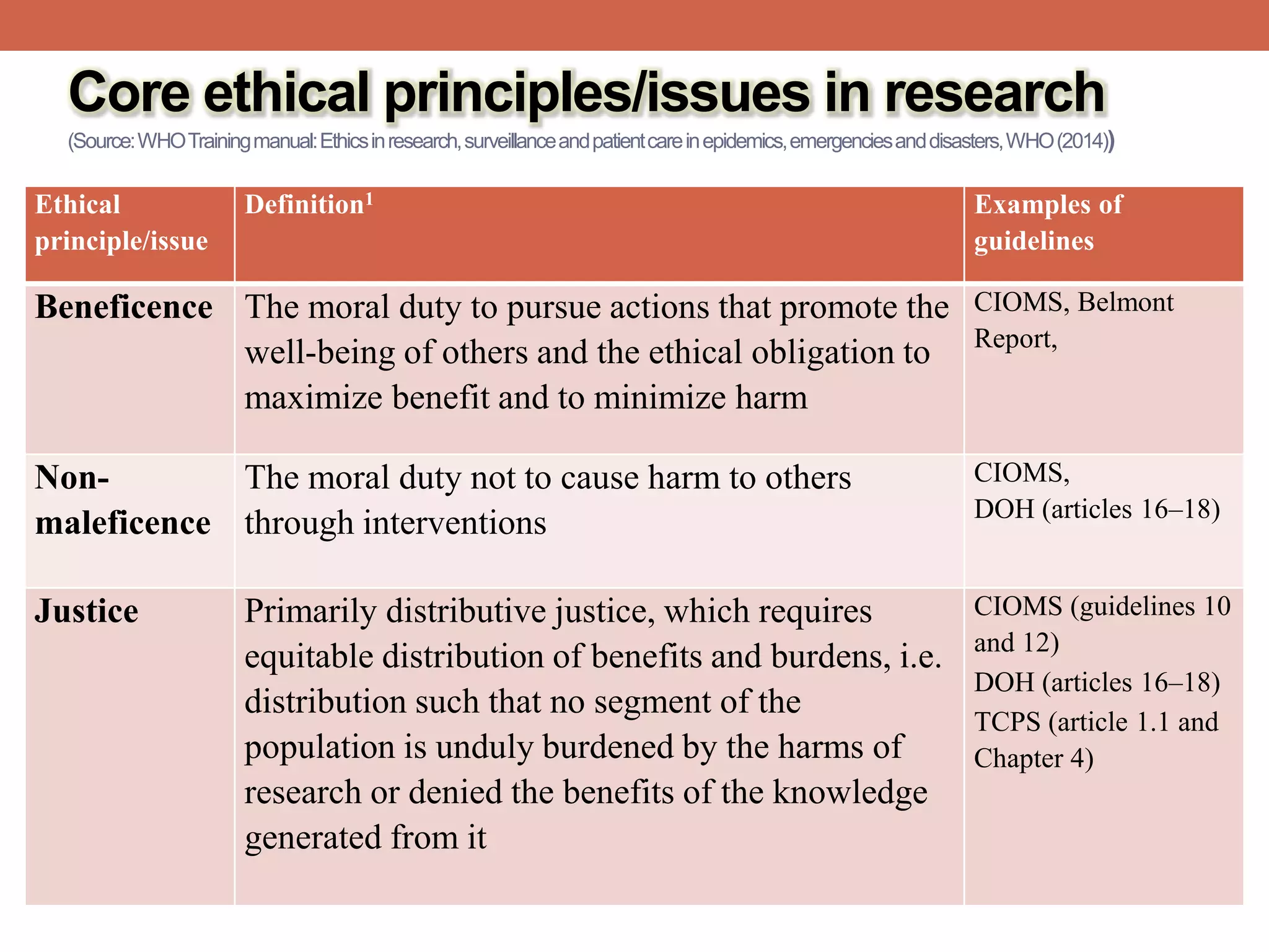Research ethics & scientific misconduct | PPTX